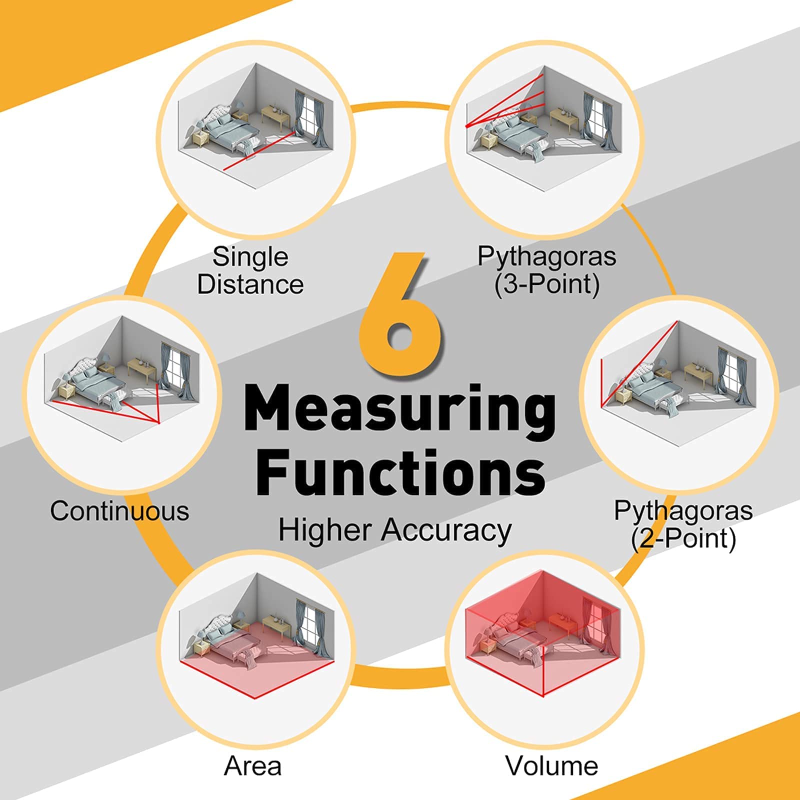 PREXISO 215Ft Laser Measure with Entension for Diagonal Measuring & PREXISO 2-in-1 Digital Laser Tape Measure, 135Ft Rechargeable Laser Distance Meter