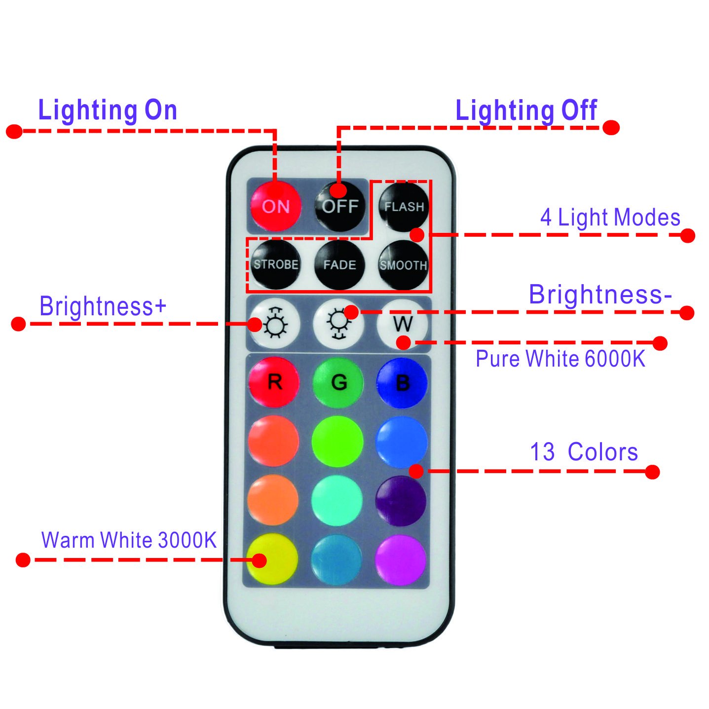 Paper Lantern Lights Battery Operated Remote Hanging Led Lantern Lights with Hook Super Bright RGB White Warm White 15 Days Standby, 36 hours Constant On for Lantern Tent Lighting(10 lights+2 remotes)