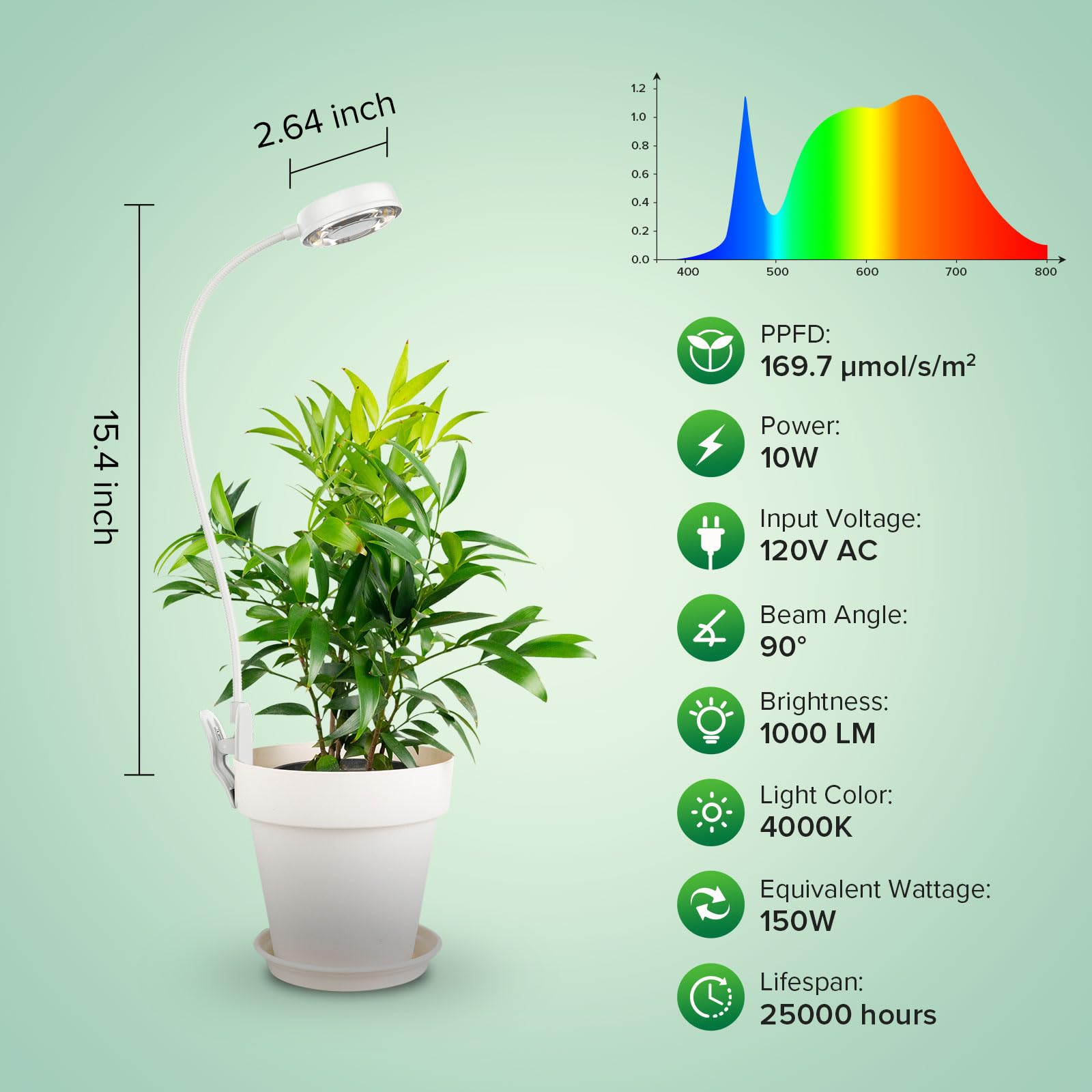 SANSI Grow Lights for Indoor Plants, Pot Clip LED Plant Light for Growing Full Spectrum, Plant Growing Lamp with 4-Level Dimmable, Auto On Off 3 6 12 Hrs Timer for Pot Plants, White 10W 1-Pack