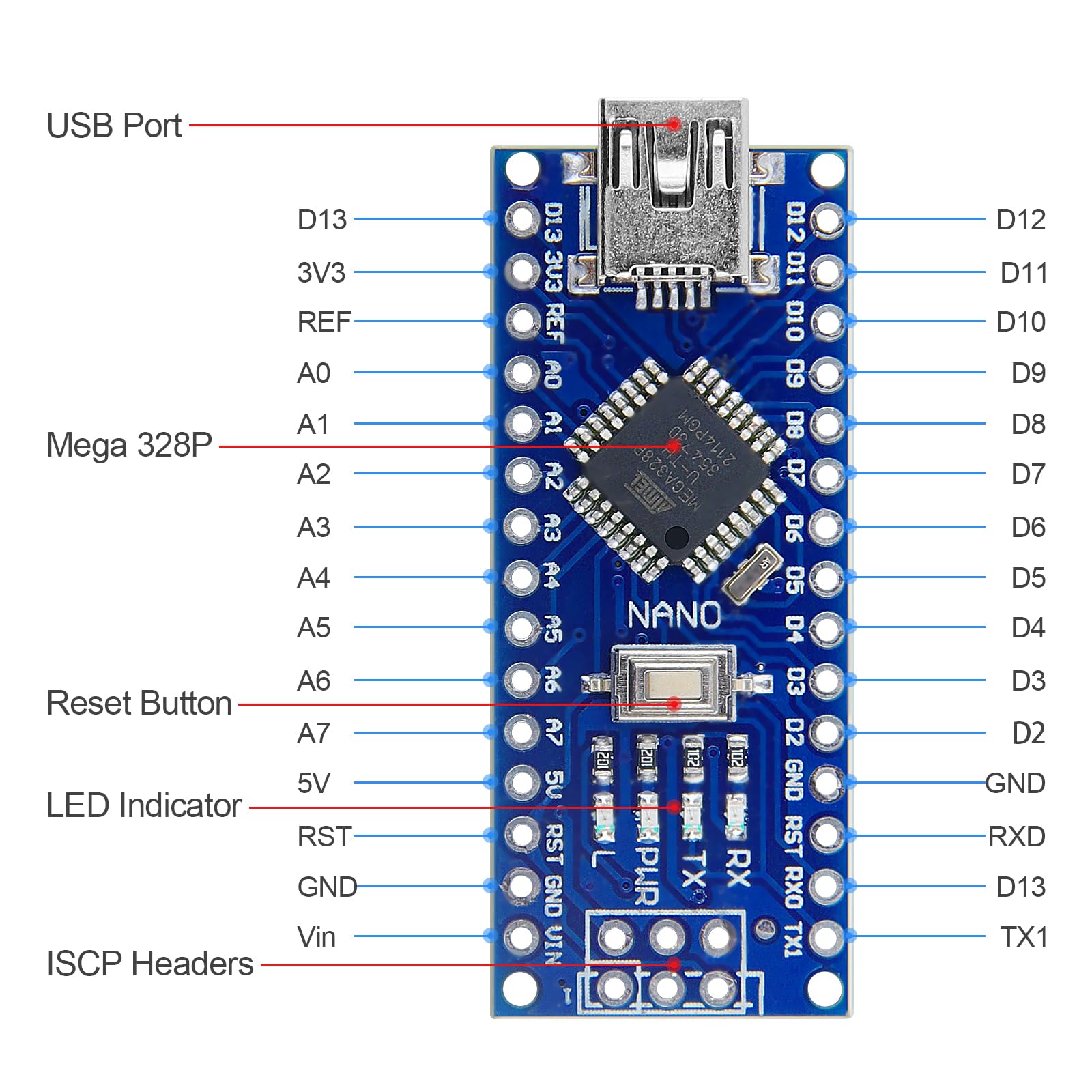 Mini Nano V3.0 ATmega328P Microcontroller Board w/USB Cable for Arduino