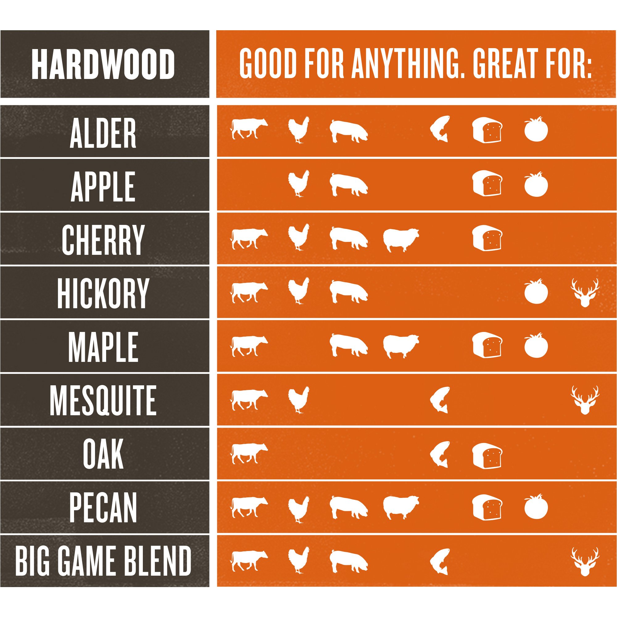 Traeger Grills Signature Blend and Mesquite Hardwood Pellets - Versatile, Bold Flavors for Grilling and Smoking
