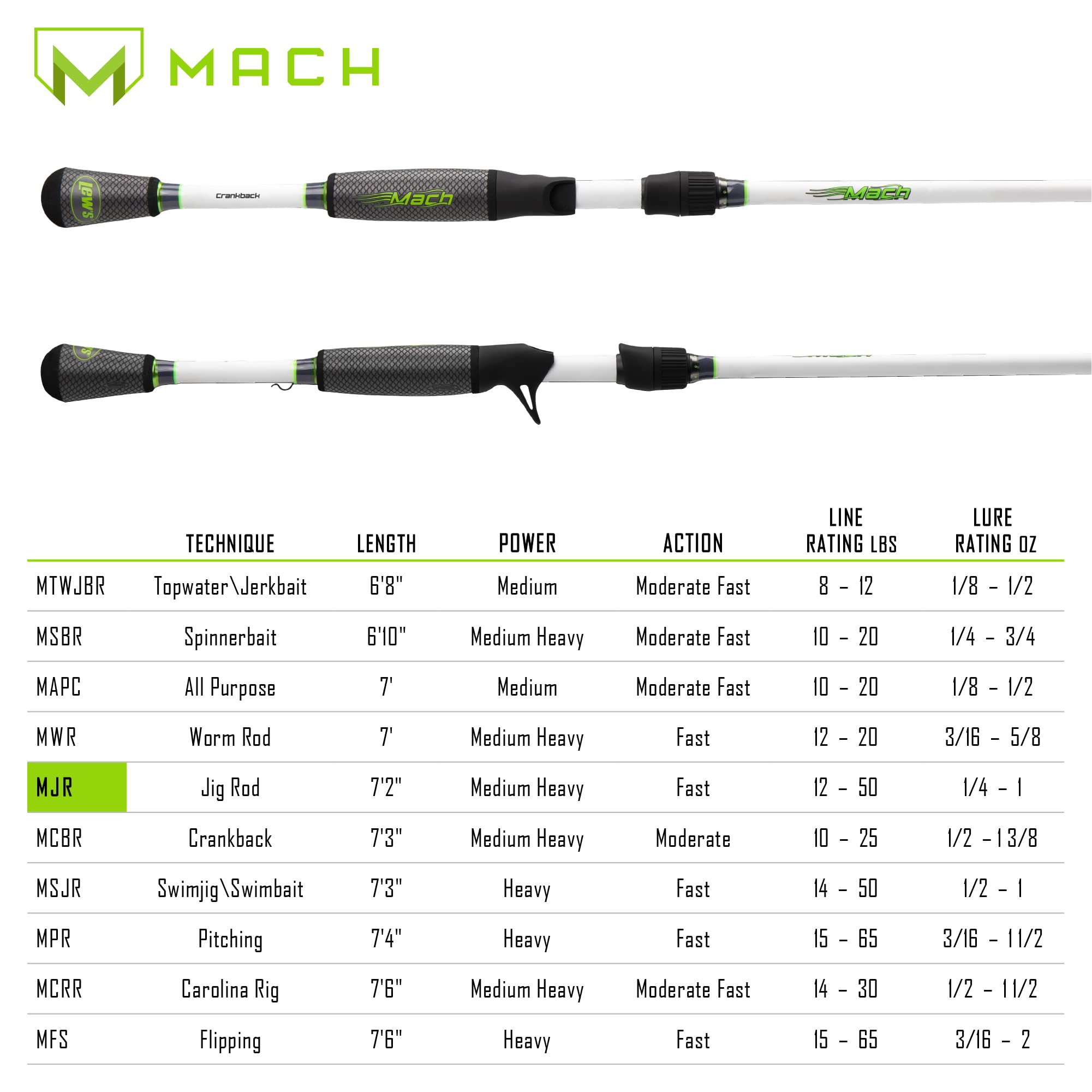 Lew's Mach 7'2"-1 Medium Heavy IM7 Jigging Casting Rod