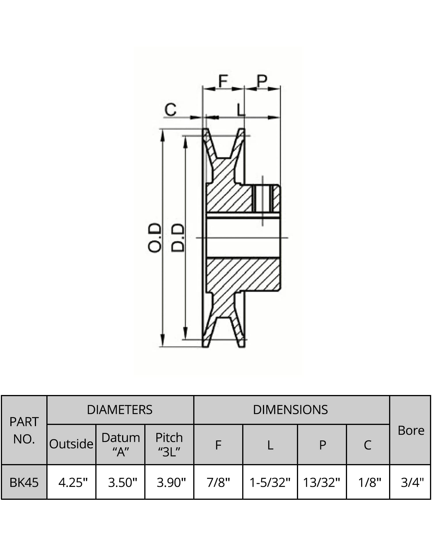 QWORK BK4534 V-Belt Pulley Single Groove, 4L/A or 5L/B V-Belt, 3/4" Bore, 4.25" OD A Belt or Cross Section Classical Cast Iron Fixed Bore 1 Groove V-Belt Sheave, for Many Existing Drive Design