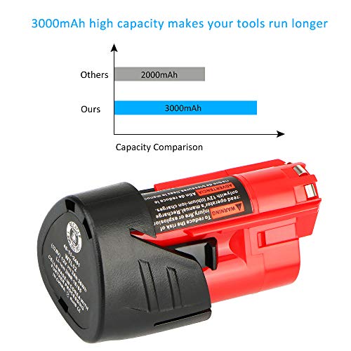 TENMOER 2 Pack 12V 3.0Ah Lithium-ion Battery Compatible with Milwaukee Battery 48-11-2420