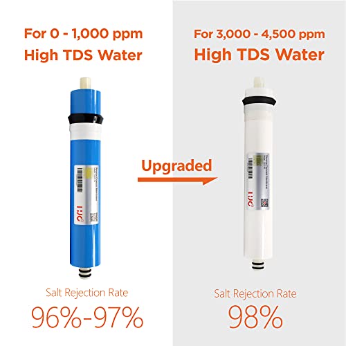 Sandmonk Reverse Osmosis Membrane 75GPD Water Filter Replacement for Reverse Osmosis System 11.75"x1.75" Under Sink RO Drinking Purify for House, 98% Desalination Rate