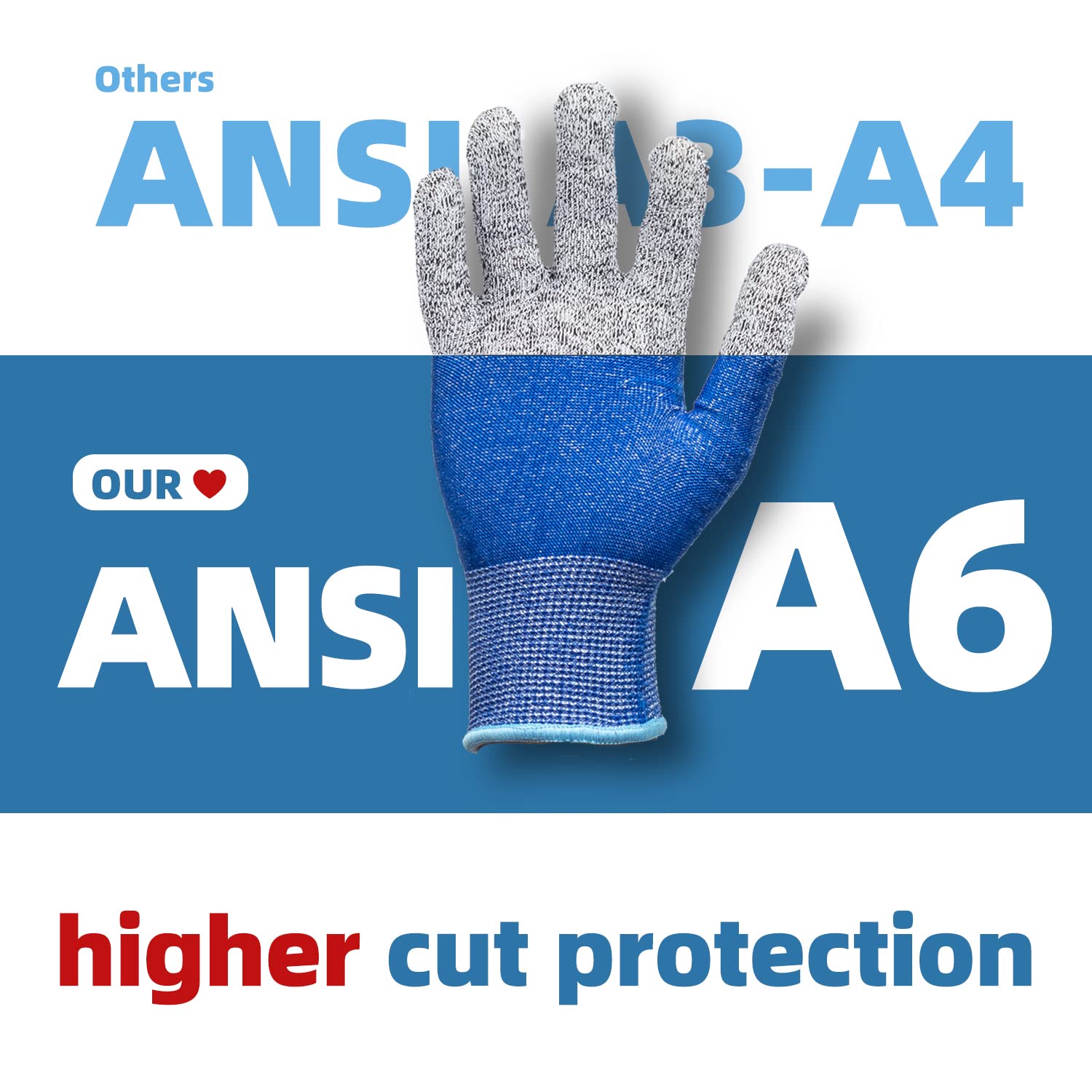 Schwer 2 Pairs ANSI A6 Kids Cut Resistant Gloves, Food Grade Work Gloves, S(9-14 Years), Cut Gloves for Kitchen, Mandoline, Gardening and DIY(Blue&Red)