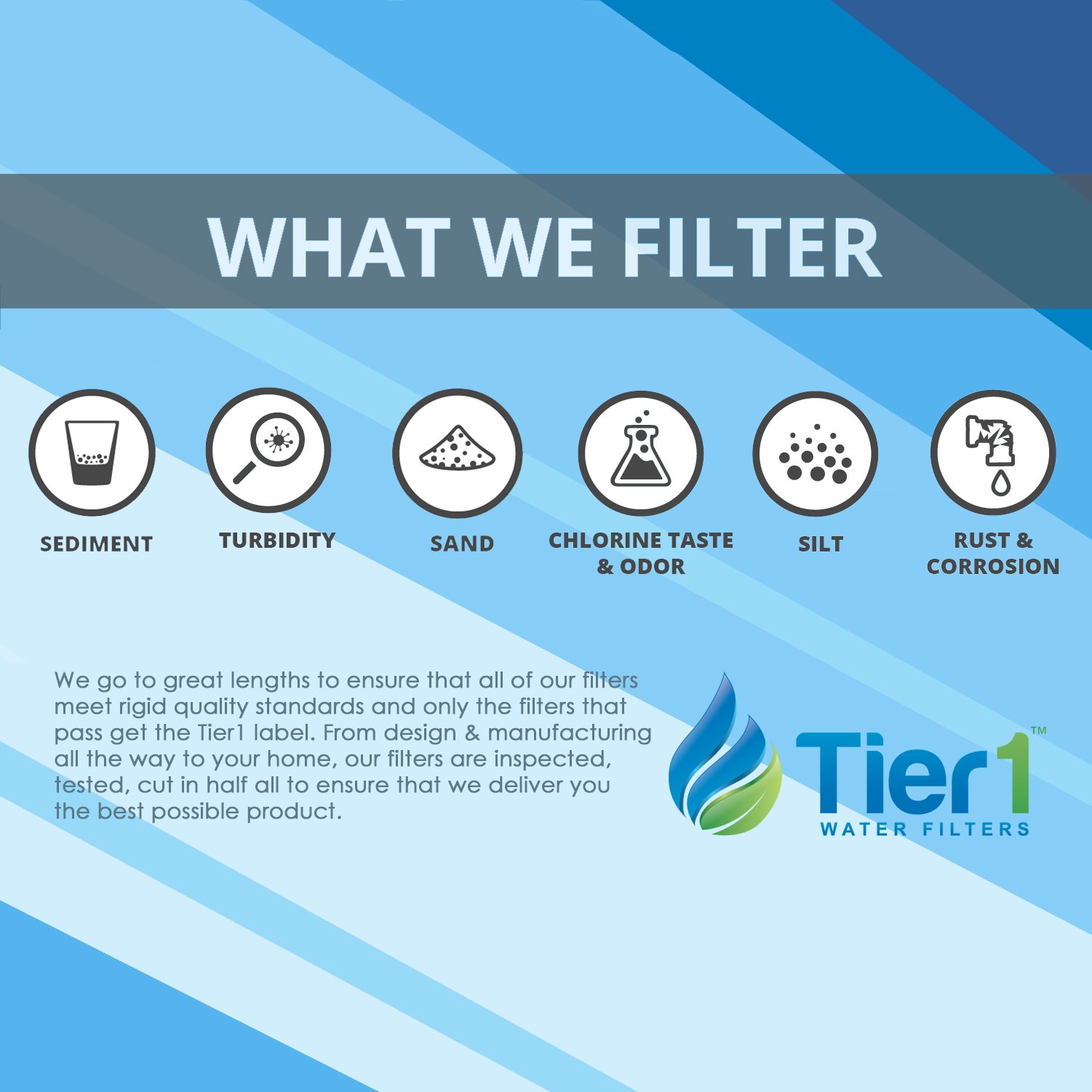 Tier1 5 Micron 20 Inch x 4.5 Inch | 4-Pack Whole House Activated Carbon Block Water Filter Replacement Cartridge | Compatible with Pentek EP-20BB, 155583-43, CB-45-2005, Home Water Filter