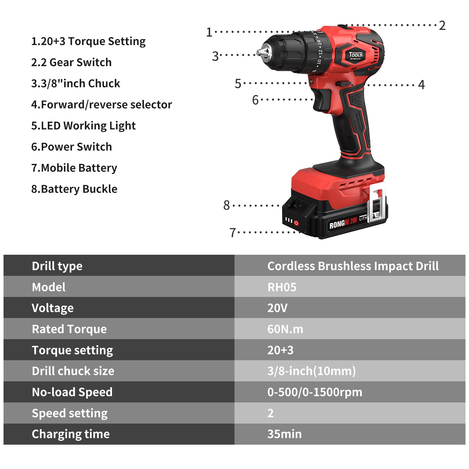 Ronghe 20V Brushless Cordless Drill, Max torque 442 In-lbs,20+3 Torque setting 3/8โ Automatic Chuck, equiped with 34 pcs Drill bit set, Battery and Fast charger for Home improvement & DIY project