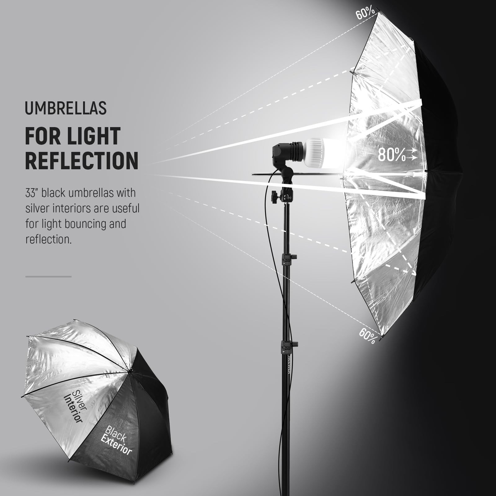 NEEWER 600W Photography Lighting Kit, Incandescent Equivalent Studio Kit with (2)White Umbrella, (2)Black Umbrella, (3)24W LED Bulb, (3)Light Stand, (2)Bag, (5)Cable Tie, (3)E26 Socket Base, NK500