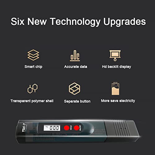 REALEGO TDS Meter, Backlight Water Tester with 0-9990 PPM Measurement Range Portable for Hydroponics, Swimming Pools, Household tap Water Quality Testing (Translucent)