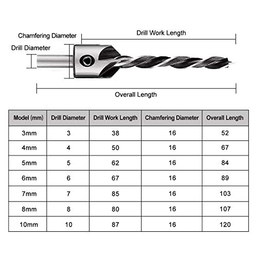 Rocaris 34-Pack Woodworking Chamfer Drilling Tool, 6Pcs Countersink Drill Bits, 7Pcs Countersink Drill Bit, 8Pcs Wood Plug Cutter, 1Pcs Center Punch, 8Pcs Core Drill Bit Set and 3pcs Step Drill Bit