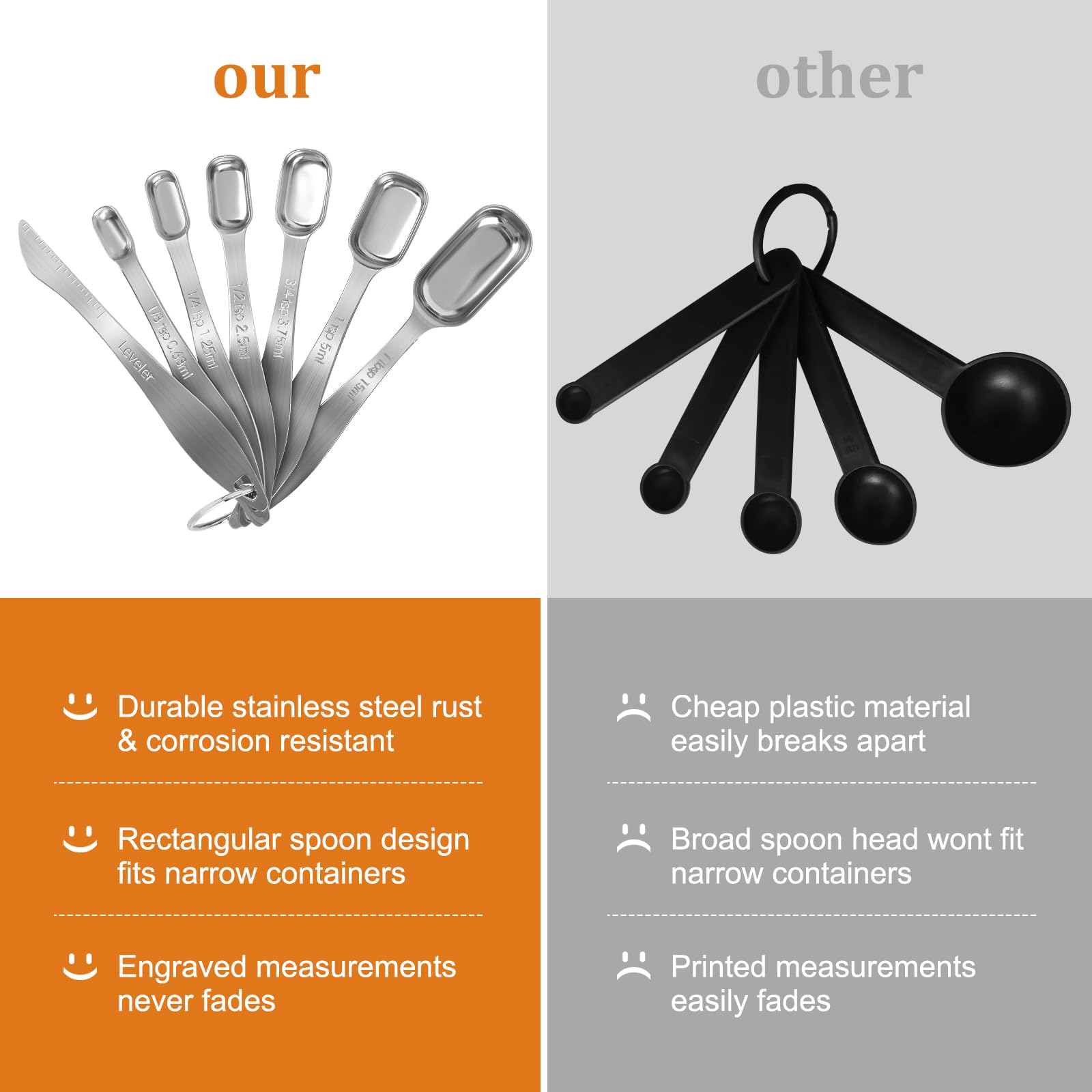 Stainless Steel Measuring Spoons, Premium Heavy Duty Metric Small Tablespoon 7-piece set:1/8 tsp, 1/4 tsp, 1/2 tsp, 3/4 tsp, 1 tsp & 1 tbsp-for Dry or Liquid, Fits in Spice Jar, Including Leveler