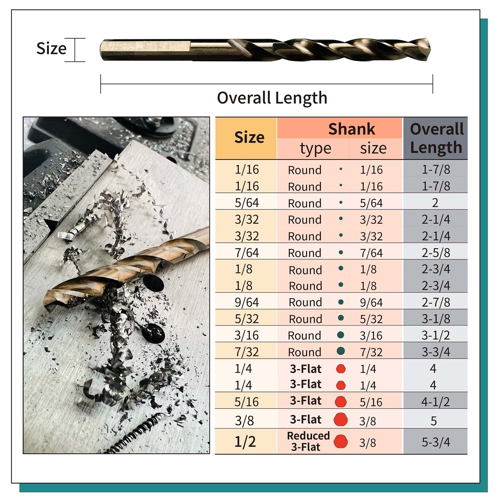 STROTON Cobalt Drill Bit Set (1/16-1/2 Inch, 17PCS), M35 High Speed Steel Twist Drill Bits for Stainless Steel, Hard Metal, Cast Iron, Plastic and Wood