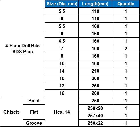 Rotary Hammer Drill Bits Set SDS Plus Bits Set Masonry Chisel Set 17pcs Drills for Impact Rotary Hammer Carbide-Tipped 4 Flutes Drill Bit for Bricks, Blocks, Stone with Storage Case