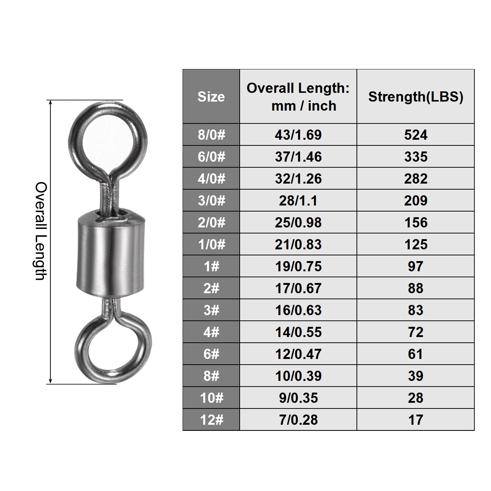 PATIKIL Fishing Barrel Swivels, 40 Pack 88LBS Copper Rolling Hook Line Connector Terminal Tackle for Saltwater Freshwater Fishing, Black