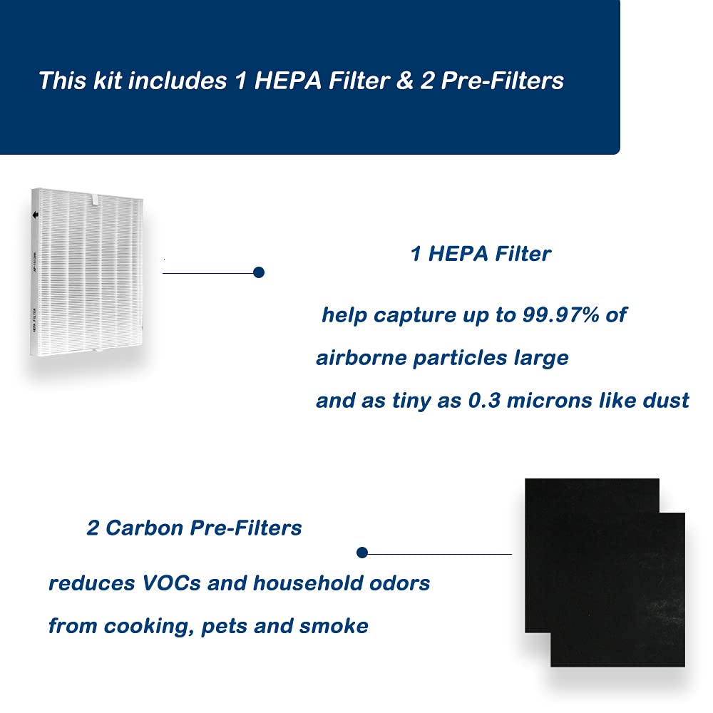 Livend Replacement Filter Compatible with Coway AP-1512HH, Including 1 Hepa Filter Plus 2 Activated Carbon Pre-Filters
