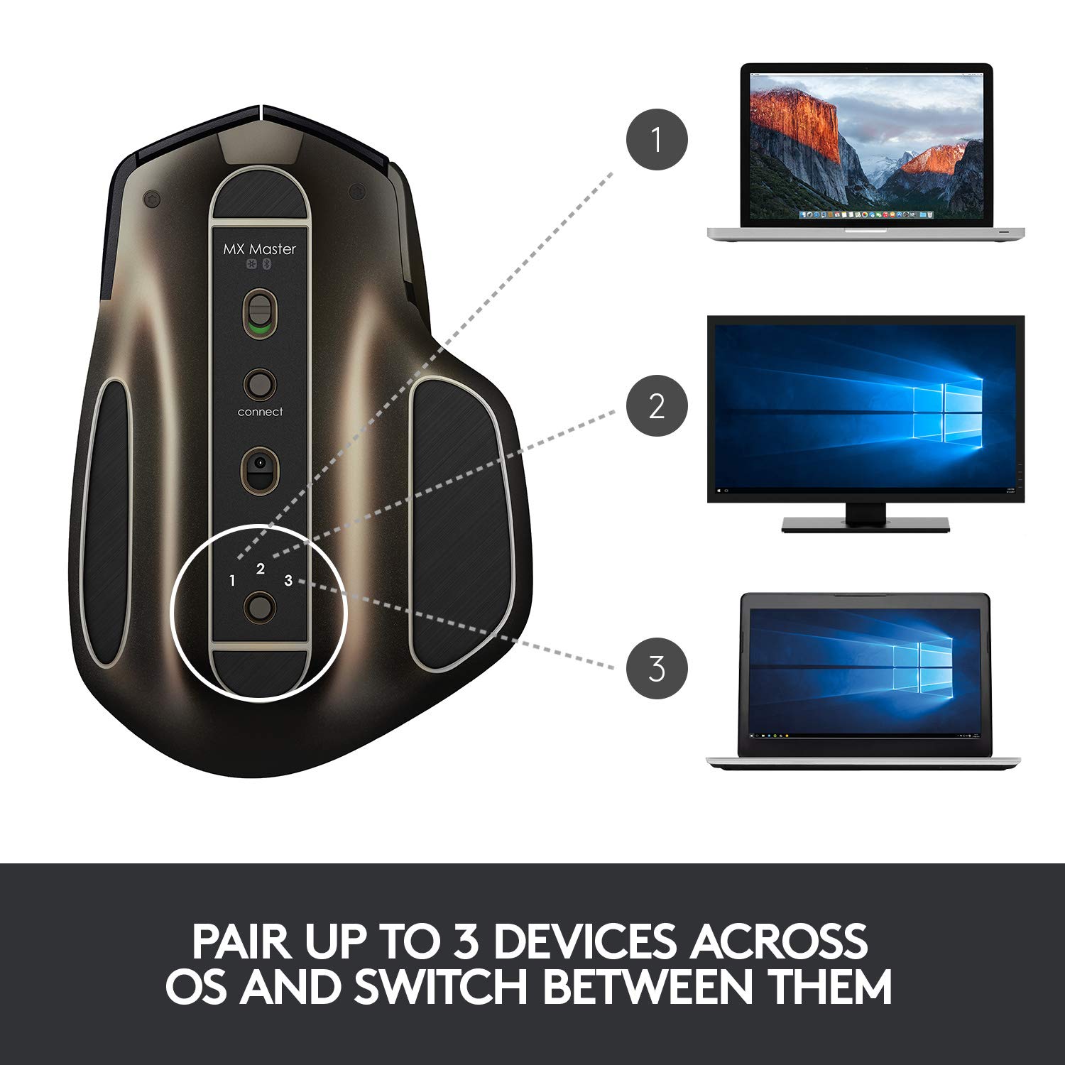 Logitech MX Master Wireless Mouse β High-precision Sensor, Speed-Adaptive Scroll Wheel, Easy-Switch up to 3 Devices - Meteorite Black