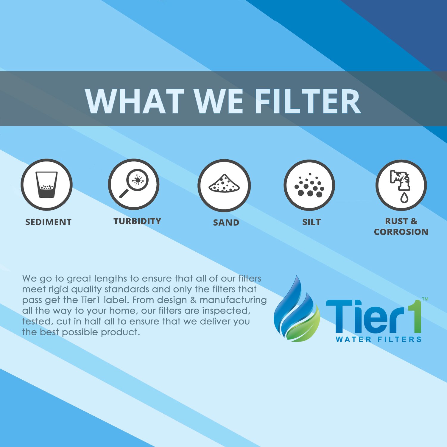 Tier1 20 Micron 20 Inch x 4.5 Inch | Pleated Cellulose Whole House Sediment Water Filter Replacement Cartridge | Compatible with Pentek S1-20BB, 155305-43, W20CLHD20, Home Water Filter