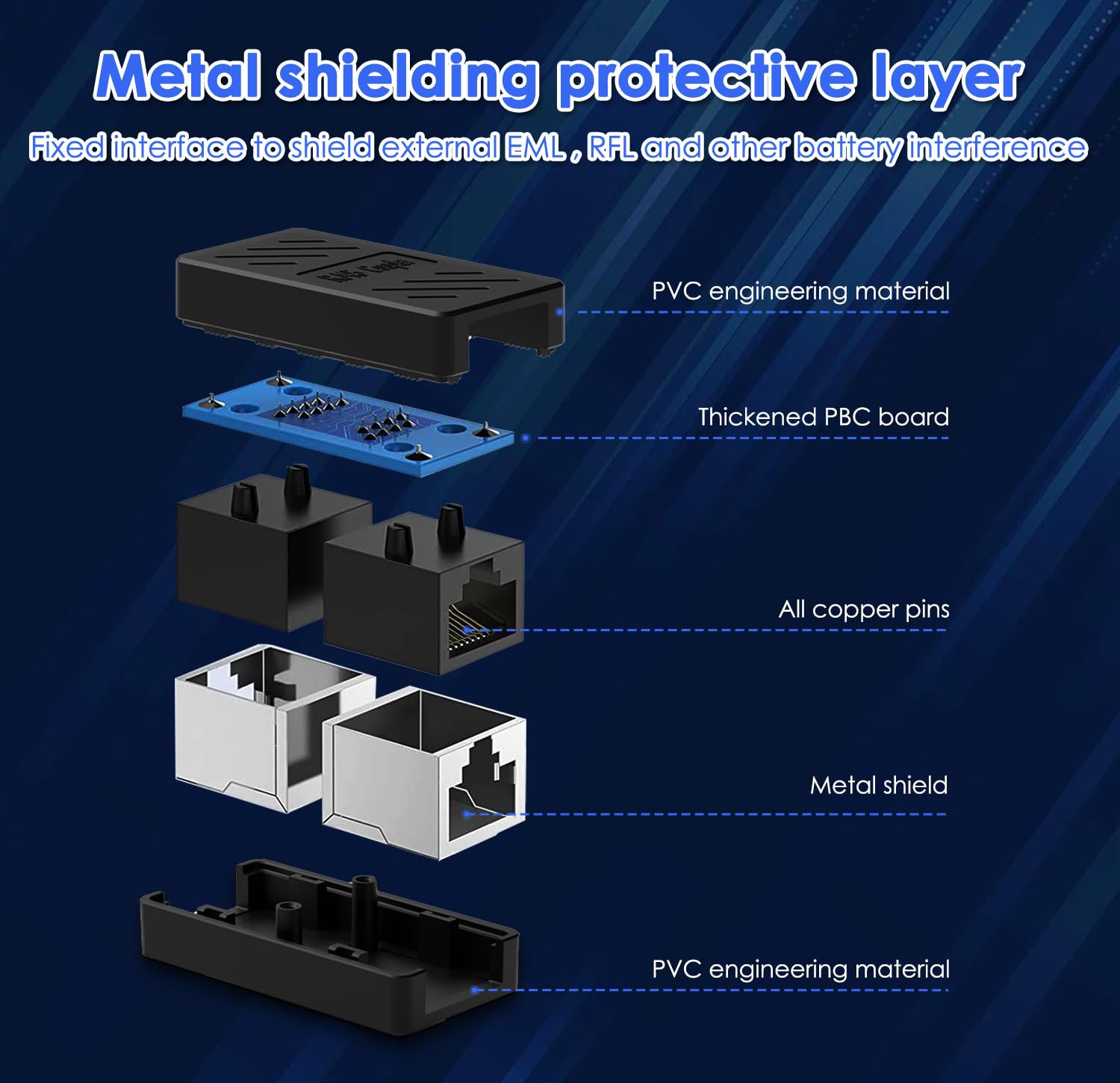 RuiPuo RJ45 Coupler Ethernet Cable Extender Adapter LAN Connector in Line Coupler Female to Female in Line Coupler for Cat5/Cat5e/Cat6/Cat7 Ethernet Cabler (Black 2 Pack)