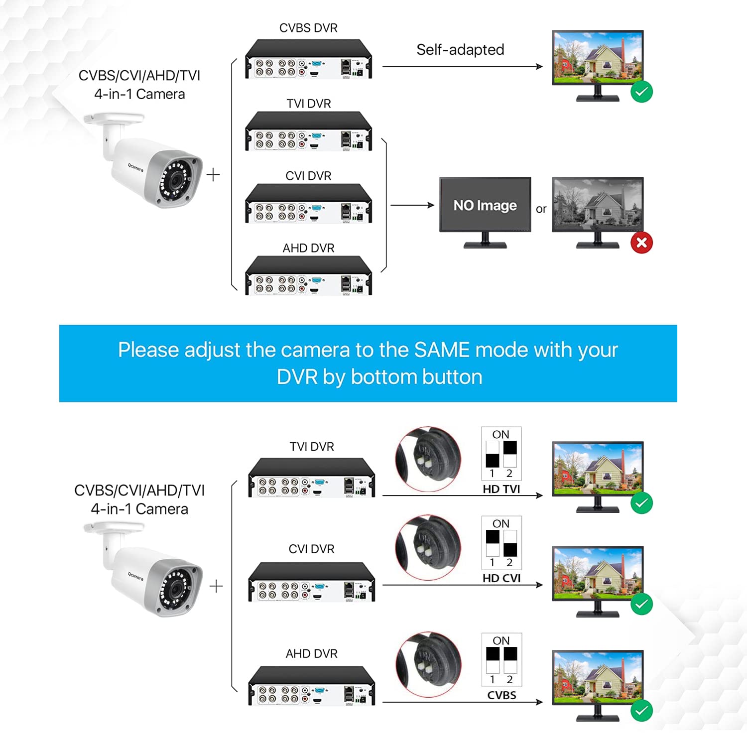 Q-camera 5MP Bullet 4-in-1 TVI/CVI/AHD/CVBS Analog Security Camera 1/2.5" Sensor 3.6mm Lens IR Cut 60ft 18Leds IR Night Vision Outdoor Indoor CCTV Surveillance Waterproof Camera