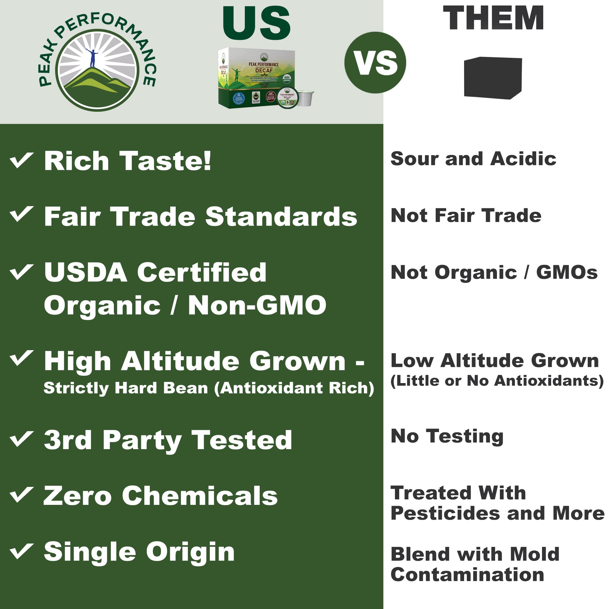Peak Performance Organic Decaf Coffee Pods - High Altitude USDA Organic Decaf Coffee. High Mental Performance Coffee. Fair Trade, Low Acid Beans Medium Roast Single Serve Decaffeinated. 24 Count Cups