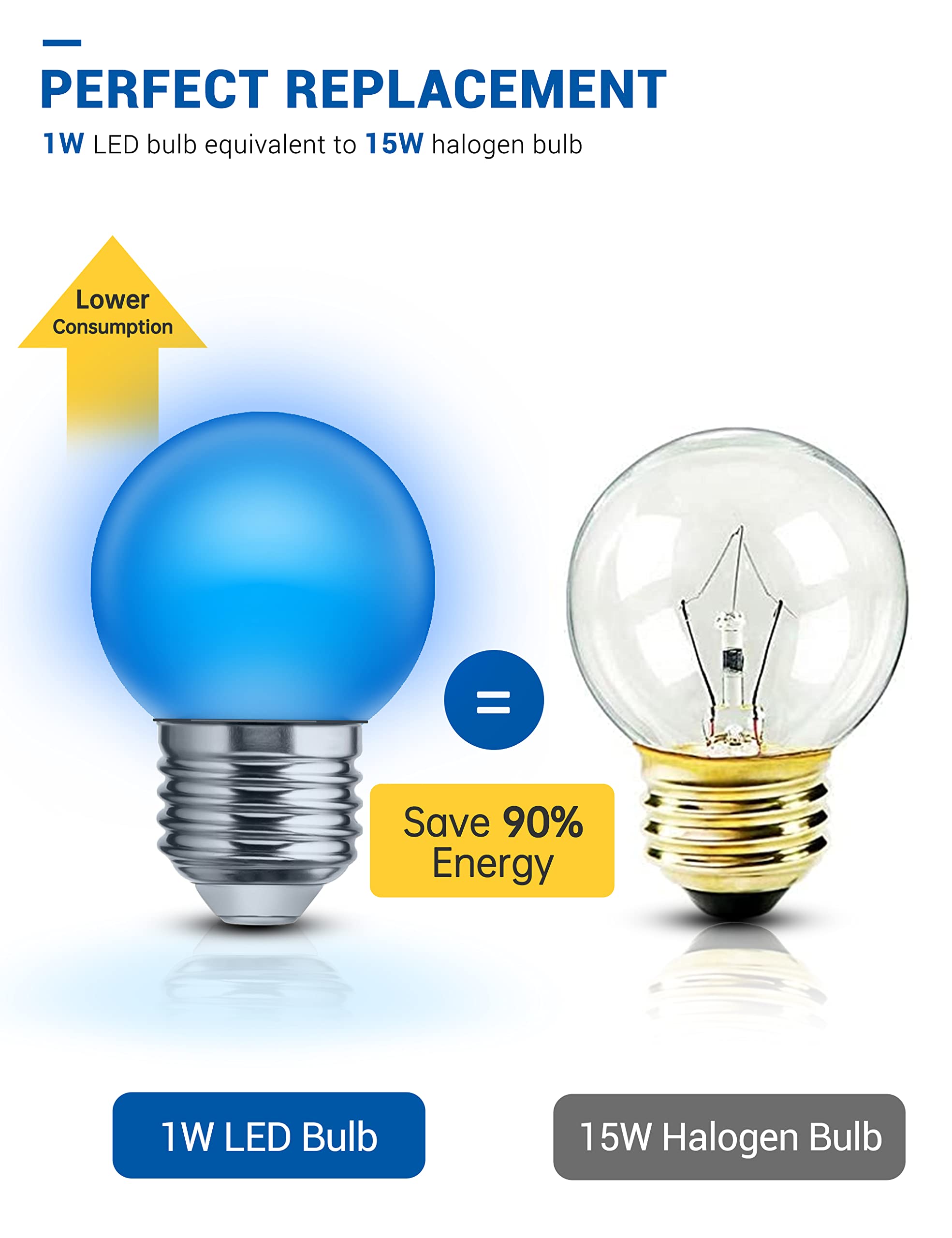 JandCase Low Watt, G40 light bulbs Replacement, 1W E26 LED Bulb 15 Watt Equivalent, 3000K Soft White, E26 Base for String, Non-dimmable, 6 Pack
