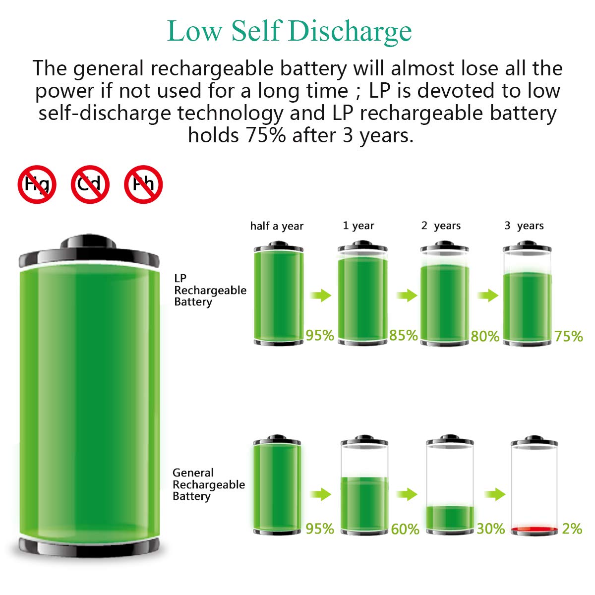 LP AAA Rechargeable Batteries, 16 Pack High Capacity Rechargeable Triple A Batteries 1000mAh 1.2V NIMH Low Self Discharge for Clocks, Remotes, Toys, Cameras, Flashlights and More