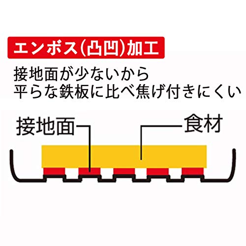 Shimomura Kihan 25739 Frying Pan, Okonomiyaki, Pancake, Made in Japan, Iron, For Gas Stoves, Double-Sided Embossing, Tsubamesanjo