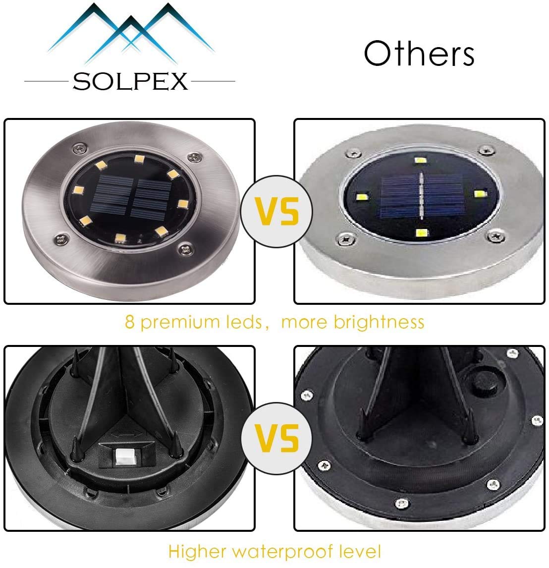 SOLPEX Solar Ground Lights, 8 LED Solar Powered Disk Lights Outdoor Waterproof Garden Landscape Lighting for Yard Deck Lawn Patio Pathway Walkway (8 Pack, White)