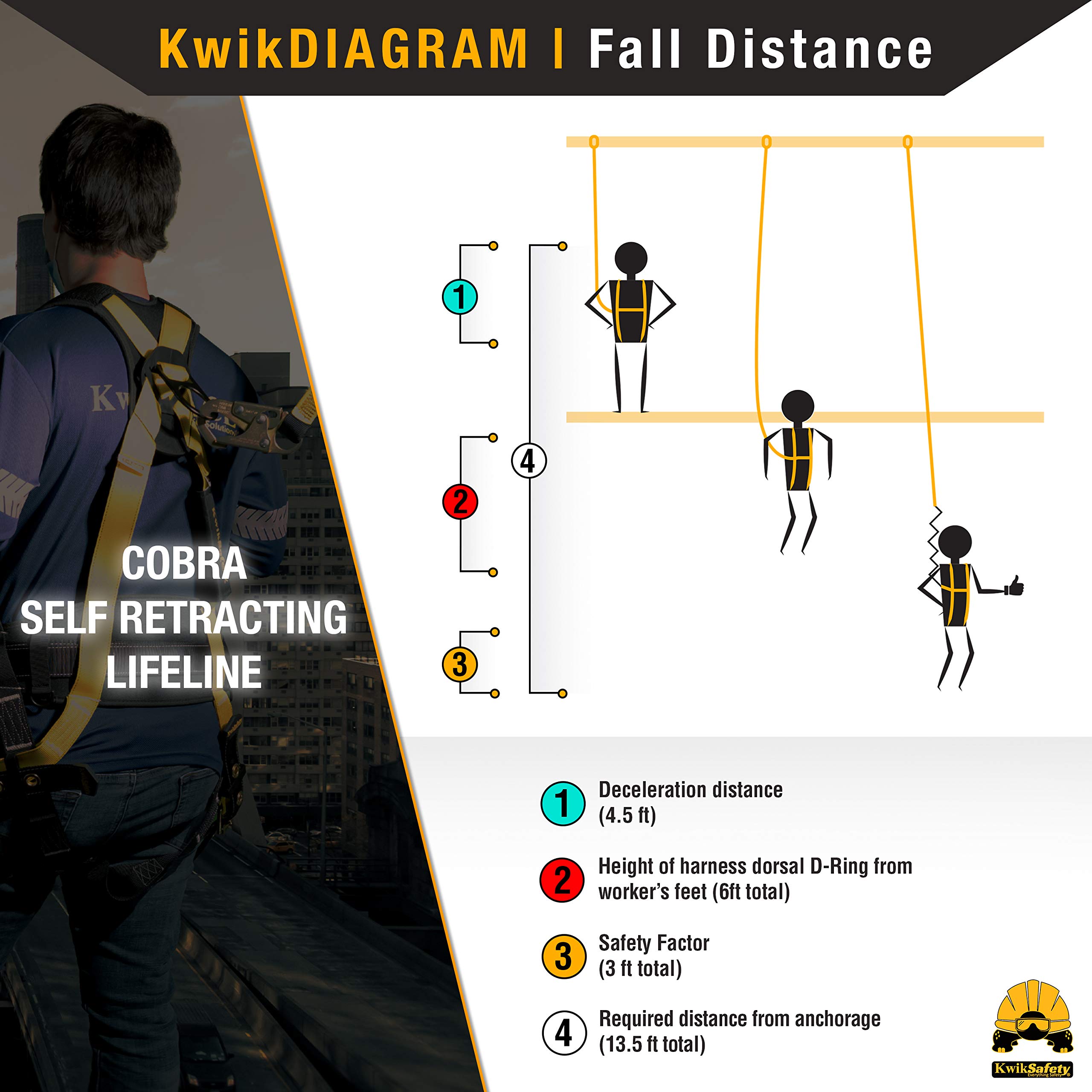 KwikSafety - Charlotte, NC - COBRA WEB 10' Self Retracting Lifeline [NO TANGLE + EXTERNAL SHOCK ABSORBER] Class A SRL ANSI OSHA Retractable Fall Arrest Construction Roofing PPE Gear