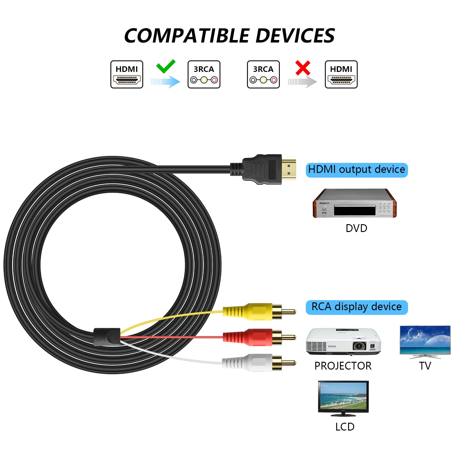 SAISN HDMI to RCA Video Cable, HDMI to A/V Converter Cable HDMI Male to 3-RCA Composite Audio Adapter Cable Cord for TV LCD Projector RCA Display Device