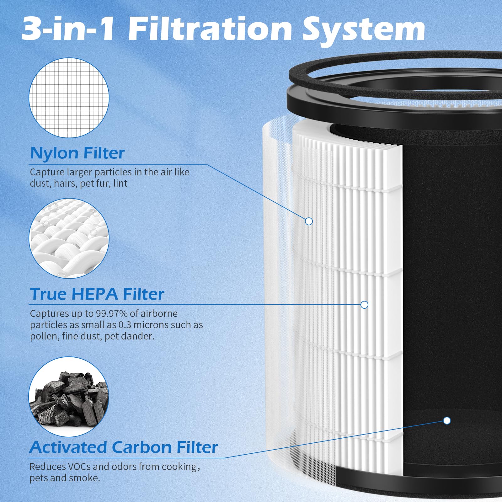 SAKEGDY Maf-03 H13 Air Filter, Compatible with Miko IBUKI L Air Cleaner Purifier MAF-03, 3-IN-1 Filter with Pre-filter, HEPA, and Activated Carbon, 2 Pack.