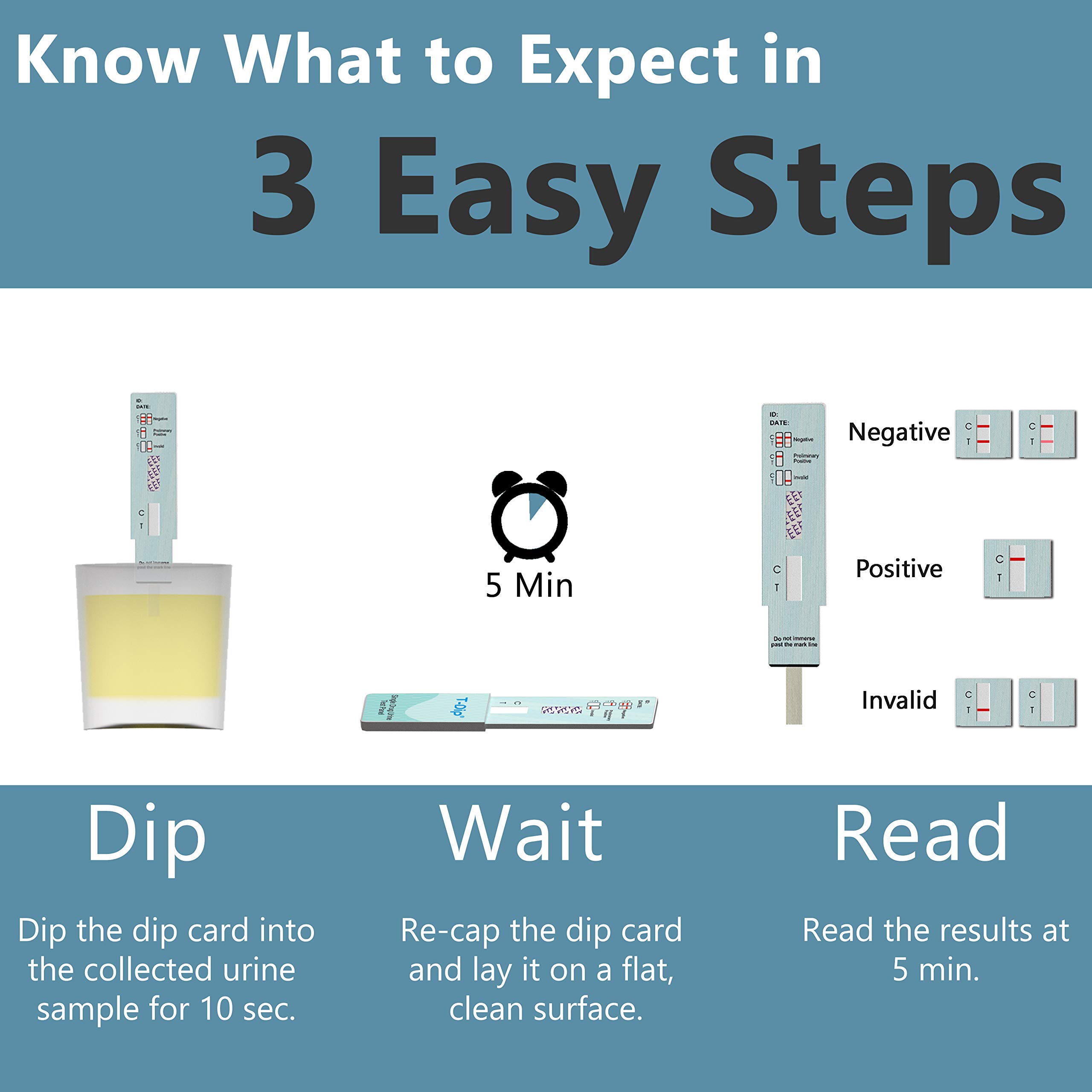 Prime Screen Fentanyl Test Dip Card - Urine Drug Testing for Fentanyl Use - [5 Count] - WFTY-114