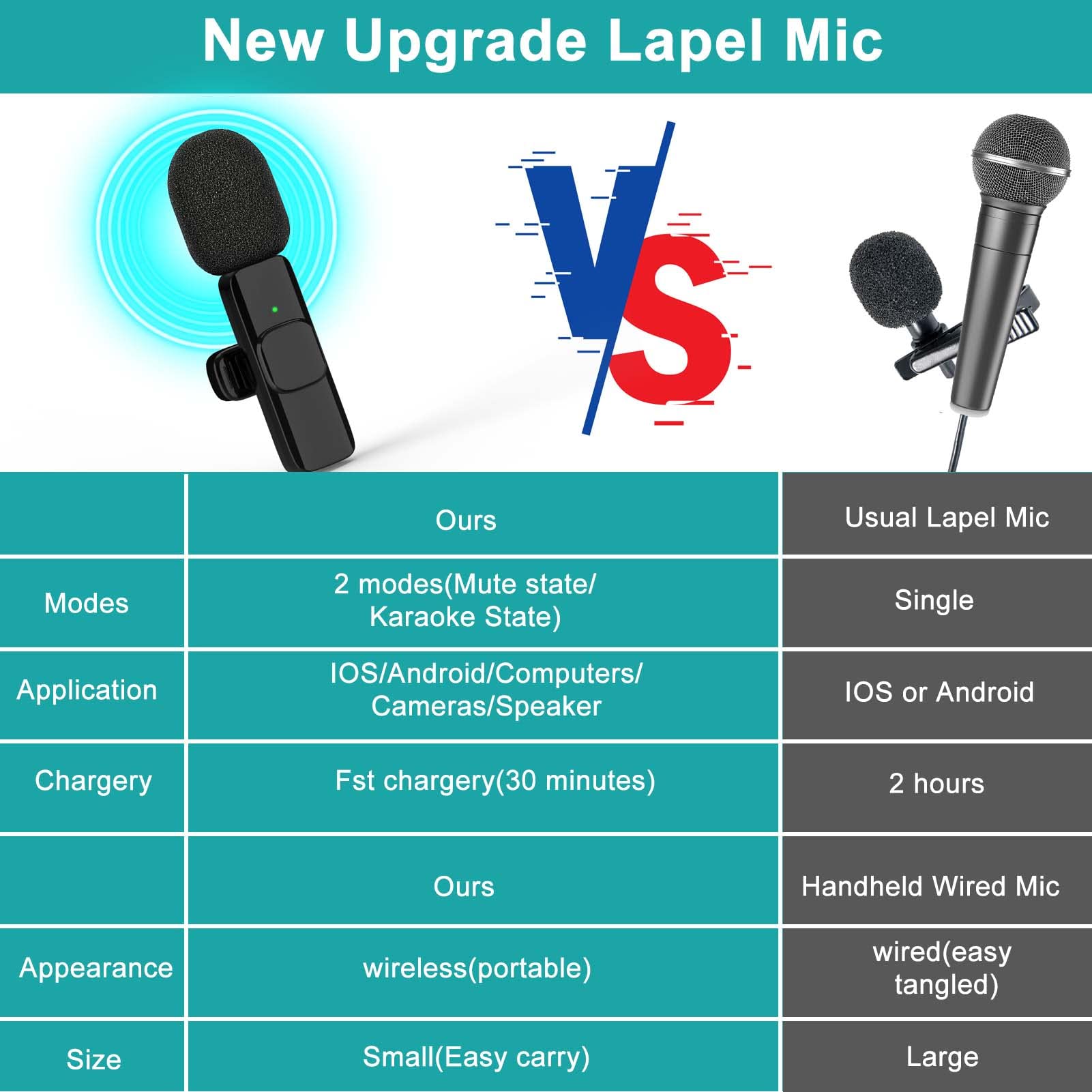 Professional Wireless Lavalier Microphone, Lapel Microphone Wireless for iPhone/Android/Camera, Lavalier Mic Plug and Play, Noise Cancelling Microphone for Video Recording - YouTube, TikTok Vlog