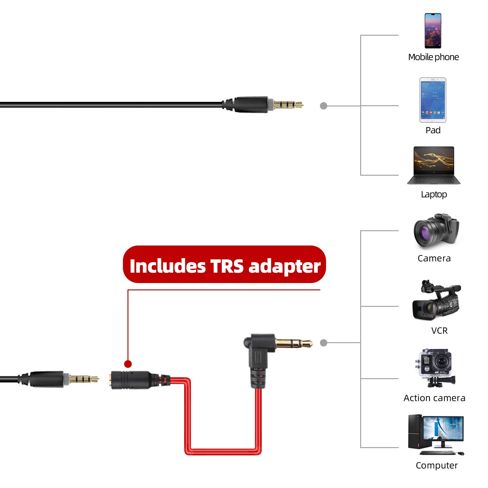 Lavalier Lapel Microphone Two Mics in One - Professional Omni-Directional and Uni-Directional Lav Mic with Clip-on Lapel Mic Compatible with iPhone, DSLR, and Laptop for YouTube Video