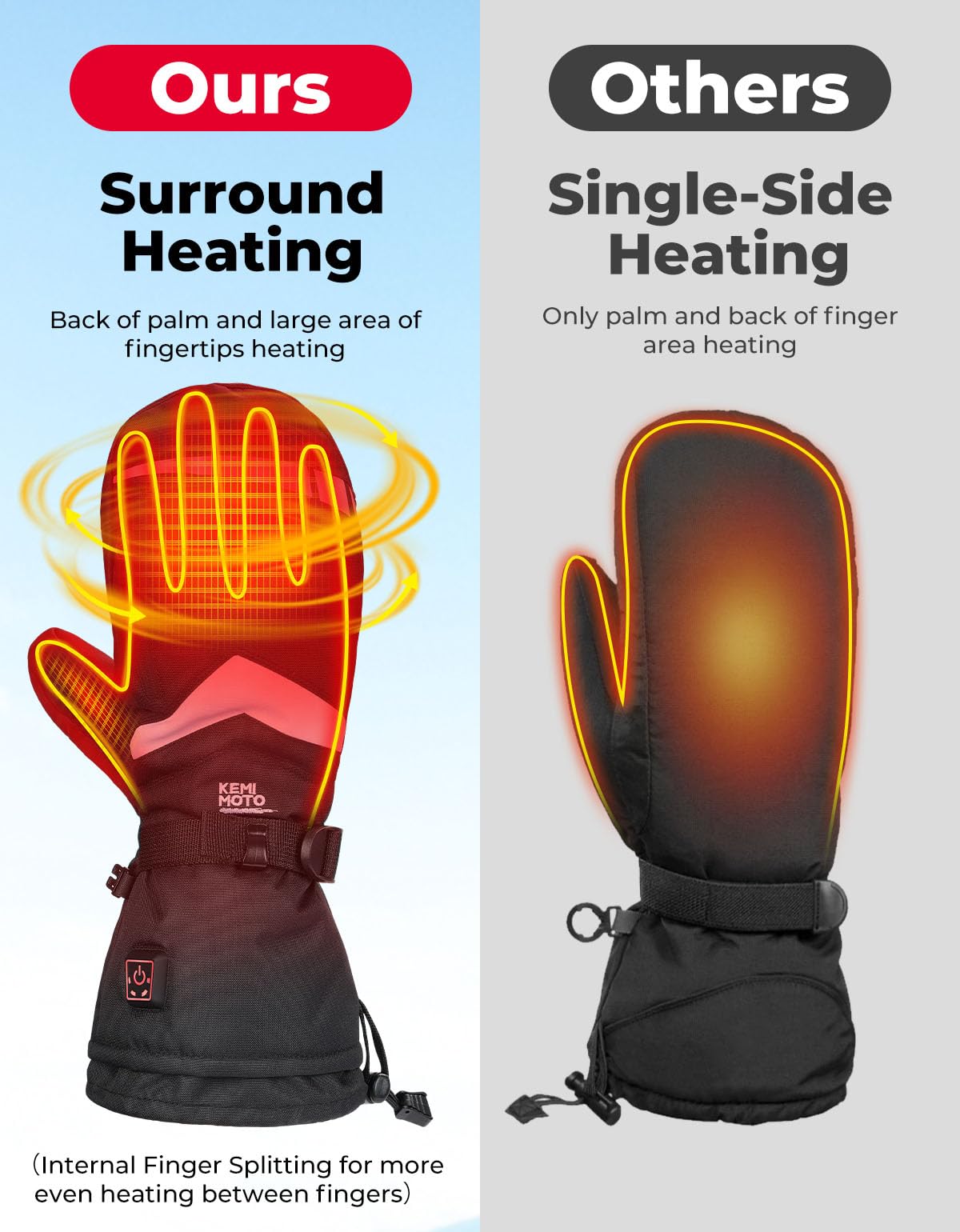 KEMIMOTO Heated Mittens for Men Women Rechargeable, Ski Mittens Gloves Electric 2PCs Battery with Touchscreen Waterproof Hand Warmer for Winter Skiing Snowboarding Hiking Climbing Camping, Size L
