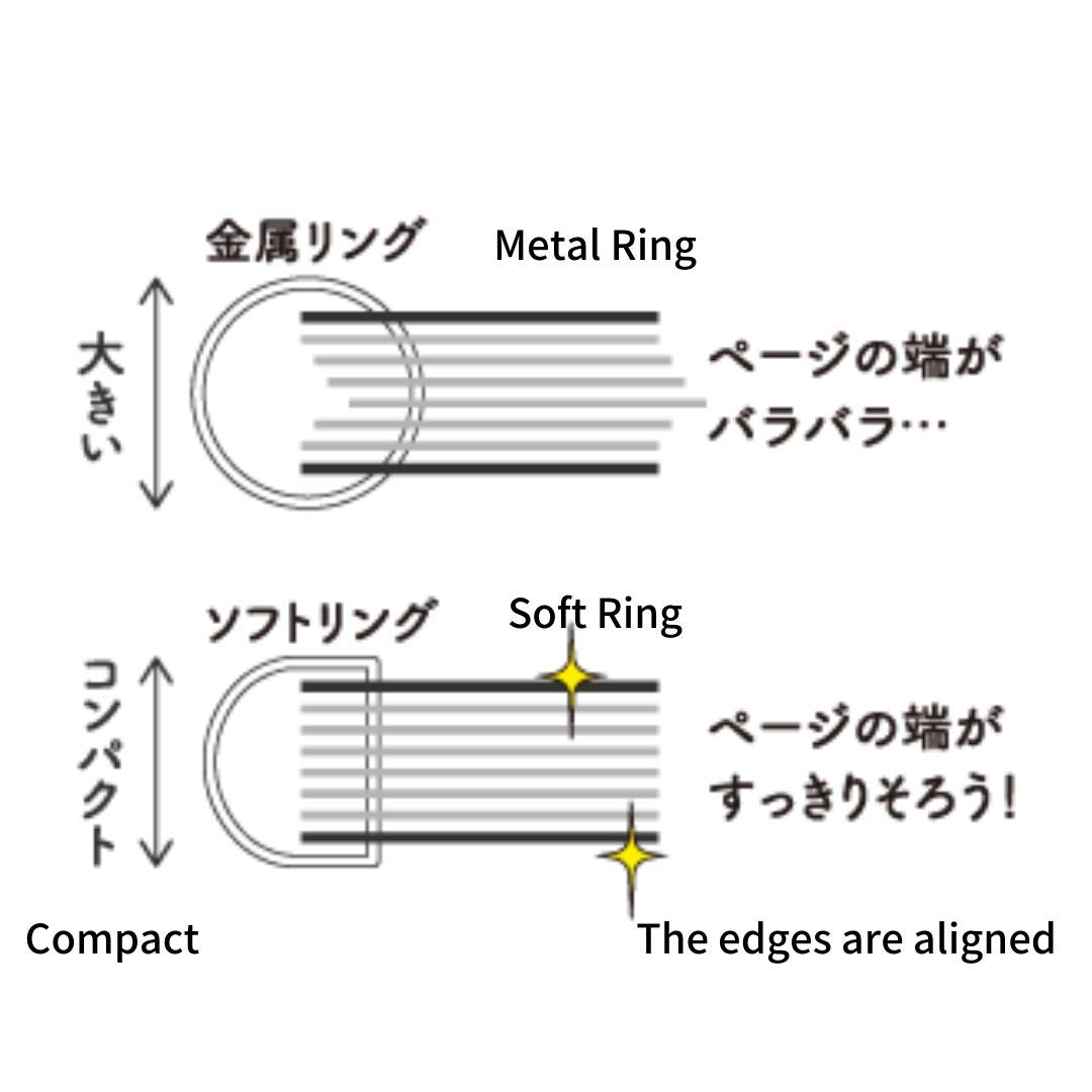 Kokuyo. Soft Ring Notebook Biz (Edge Title) A5, 5mm Grid 50 Sheets Black (ス-SJ231S5-D) - 4 Pack
