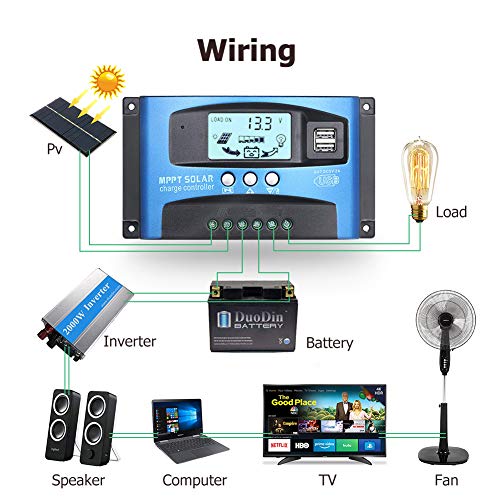 SolaMr Solar Charge Controller 40AMP Solar Panel Battery Regulator 12V/24V Auto with LCD Display Dual 5V USB Adjustable Parameter Fits for Open,AGM,Gel Lead Acid Batteries