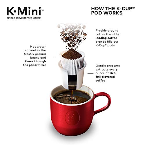 Keurig K-Mini Single Serve Coffee Maker with Twinings of London English Breakfast Tea K-Cup Pods, 24 Count