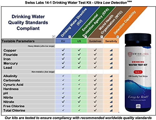 Swiss Labs 14 in 1 Drinking Water Test Kit,100 Strips For Easy Home Testing With Fast & Accurate Results, IMPROVED SENSITIVITY With Low Range Detection for Lead, Fluoride, Mercury, Iron and Copper +