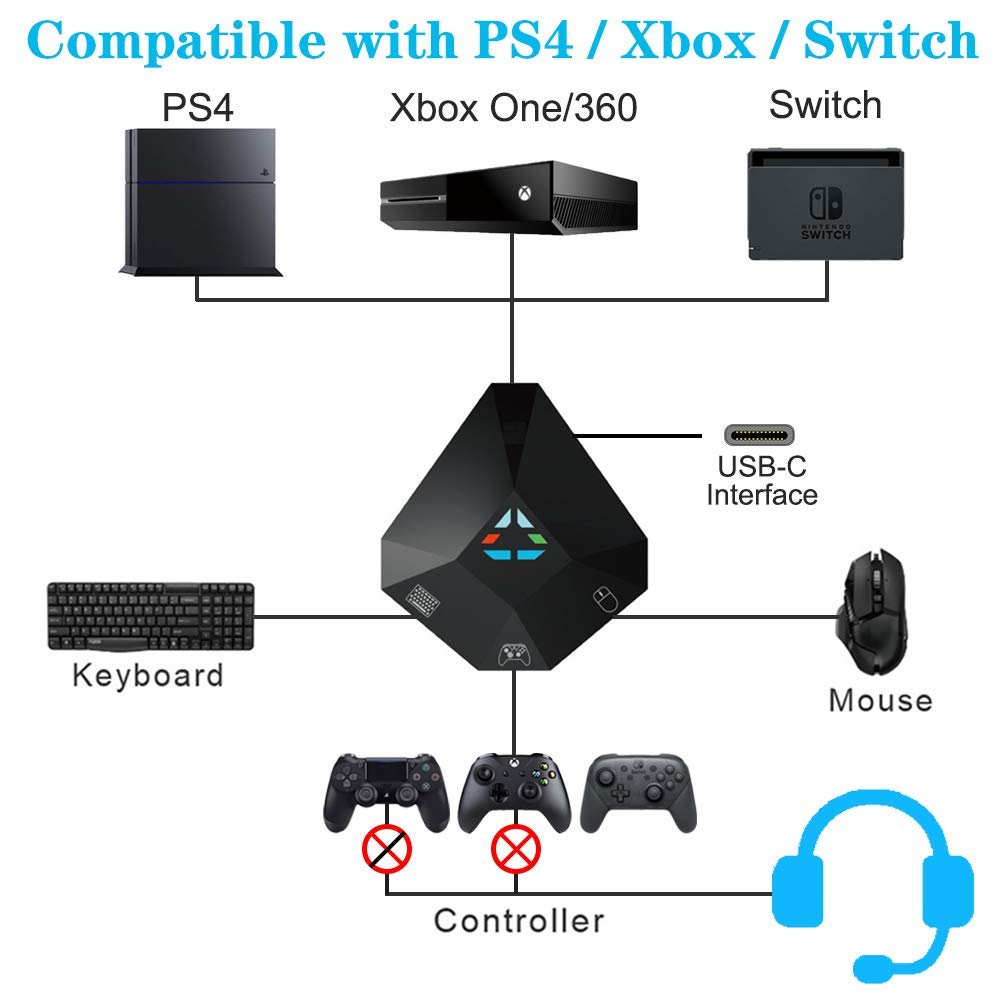 Miacoco Keyboard and Mouse Adapter USB Connection, Mouse and Keyboard Converte for PS4, PS3, Xbox One, Xbox 360, Nintendo Switch lite, White