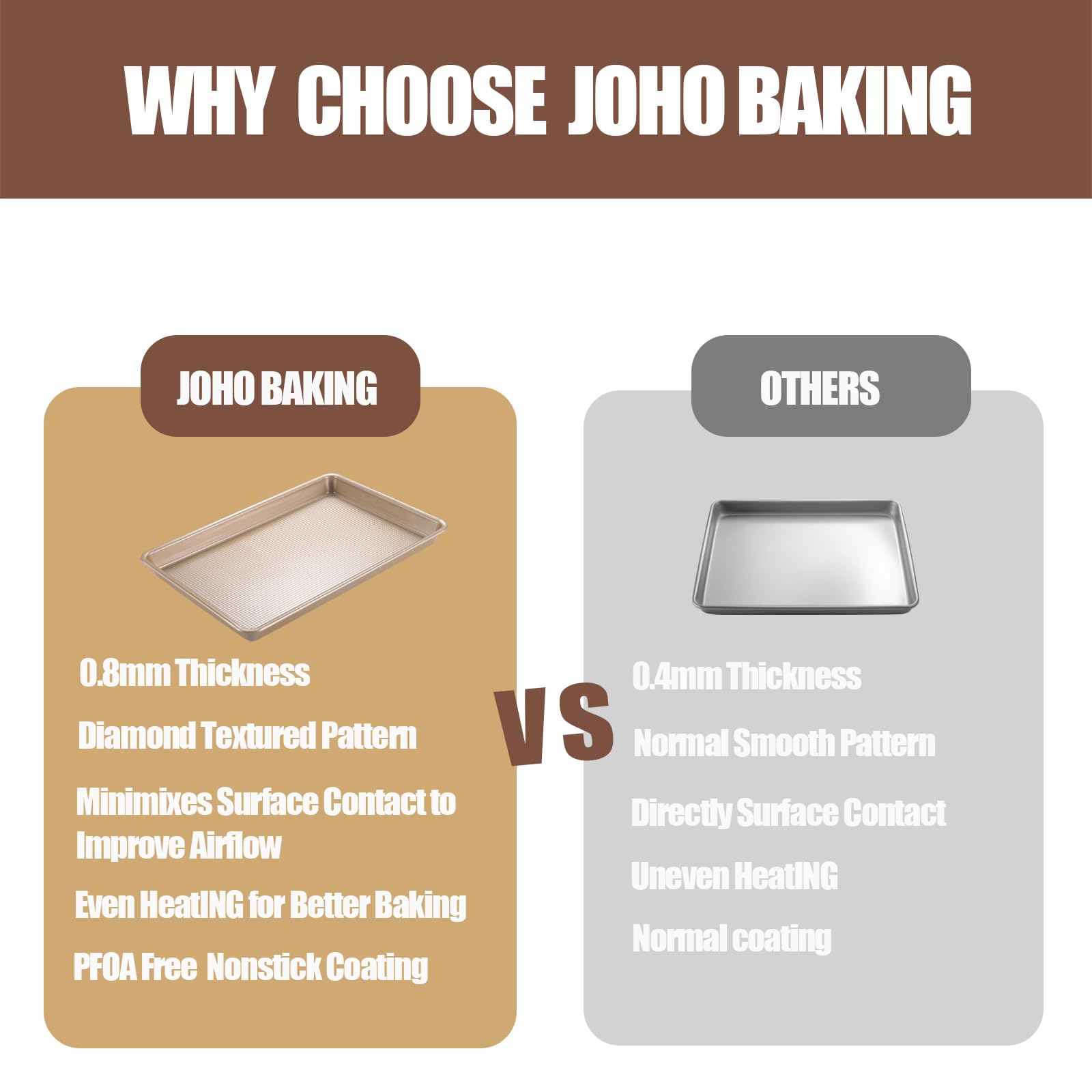 Joho Baking High-Sided Sheet Cake Pan,Deep Baking Sheets for Oven,Nonstick Rectangular Baking Pan Cookies,11.5x15.35 Inch,1 Pack,Gold