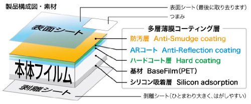 Kenko LCD Screen Protector for Sony a57/a65 - Clear - LCD-S-57/65