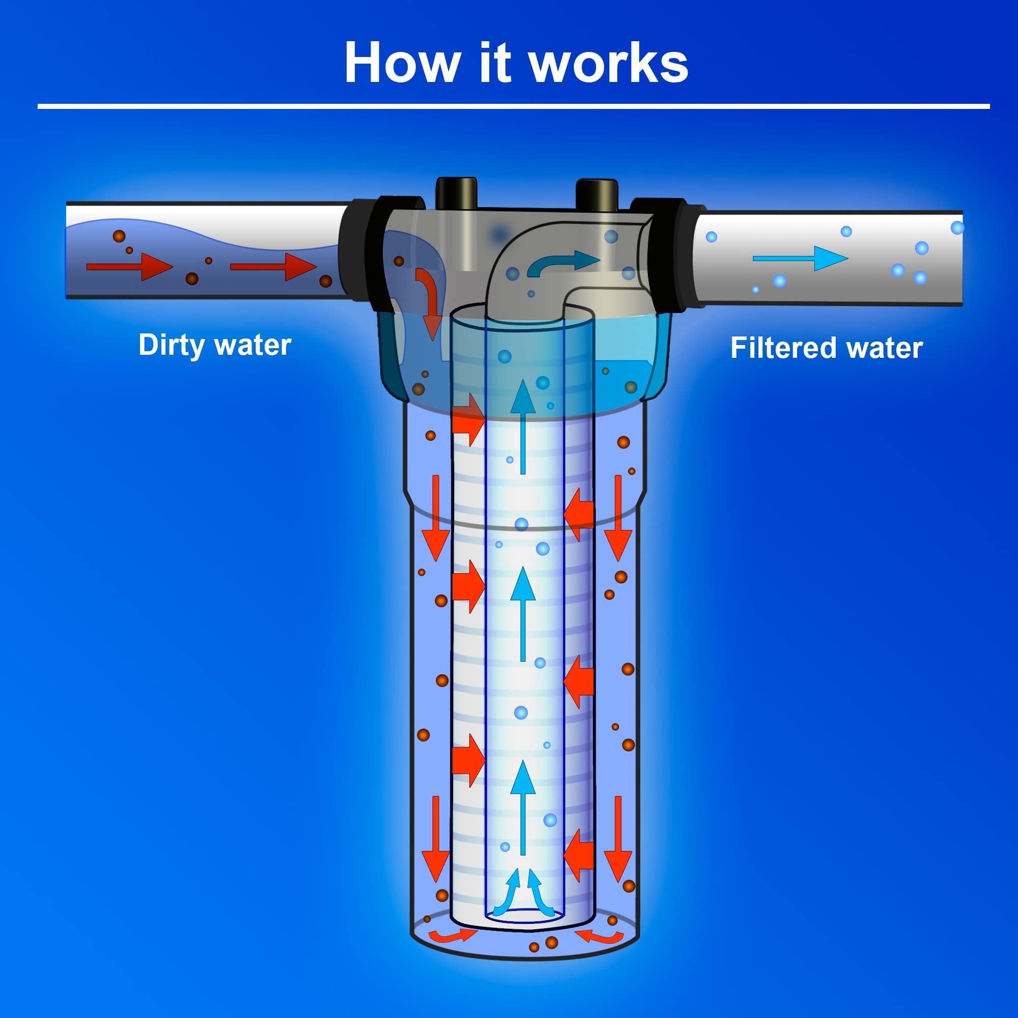 Standard Whole House Melt-blown Four Layers Filtration Polypropylene 5 Micron Sediment Filter 20β x 2.5β Fits 20β x 2.5β Housings. Compatible with FPMB5-20, FPMB520, SDC-25-2005/4, VX05-20 Pack of 4
