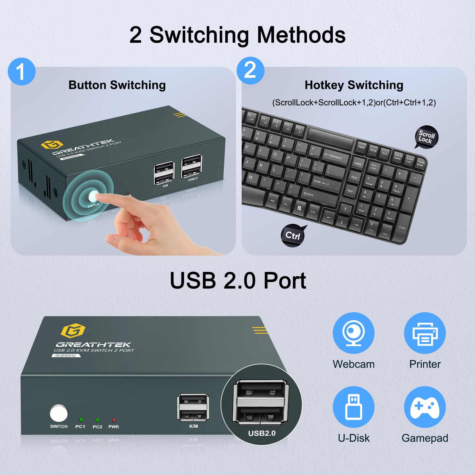 KVM Switch HDMI 4 Port 4K@60Hz,4USB 2.0,Support The Input of USB2.0 Devices Such as Printers,HDCP2.2,YUV 4: 4: 4,All Needed Cables,Support Wireless Keyboard and Mouse(New Version)