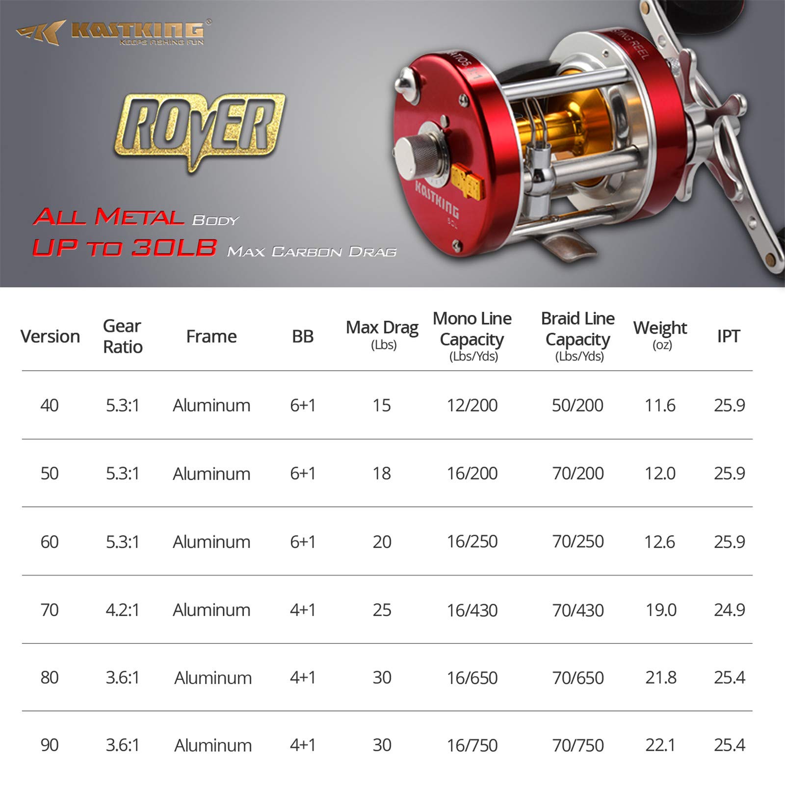 KastKing Rover Round Baitcasting Reel, Left Handed Fishing Reel,Rover50
