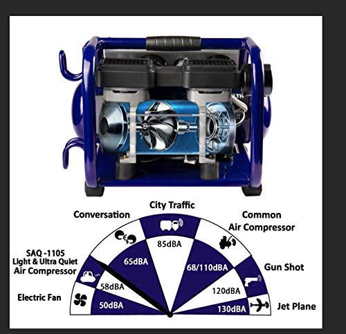 STEALTH Ultra Quiet Portable 1 Gallon Air Compressor, 1/2HP Max 125 PSI, Induction Motor, 0.8 CFM@90PSI, 1.3 CFM@40PSI, Oil-Free Maintenance Free Light Weight Electric Air Tools, SAUQ-1105