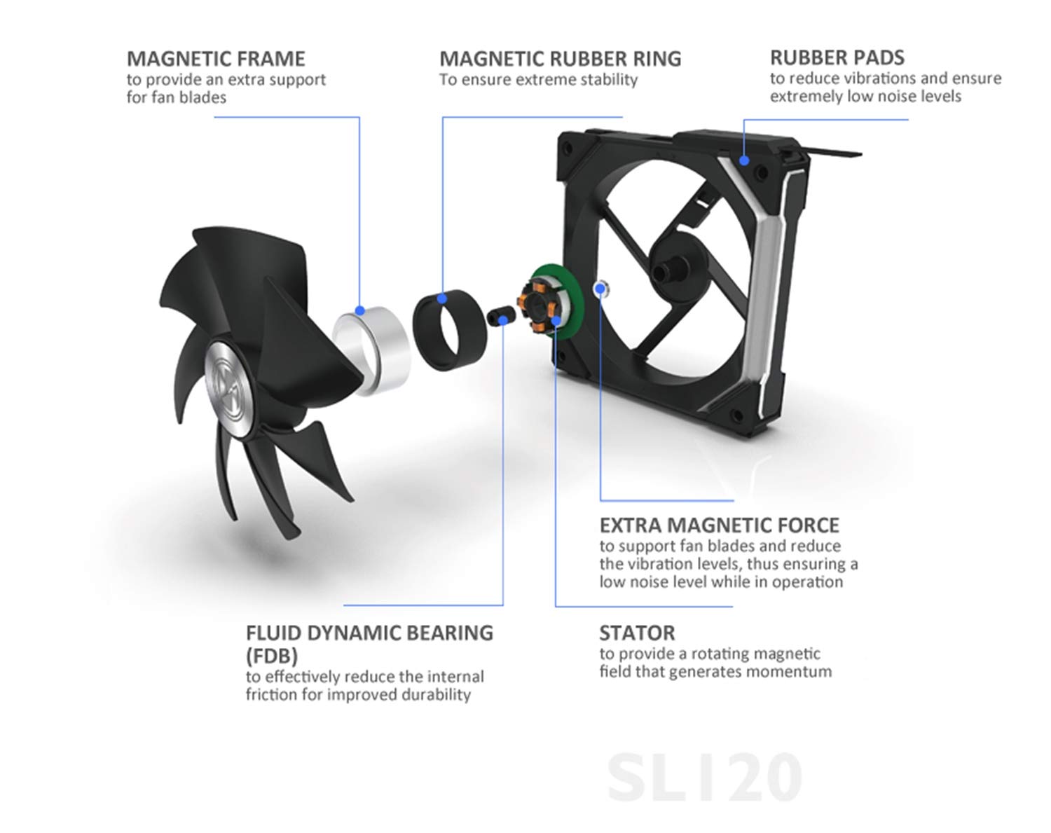 Lian Li UNI Fan SL140 Single Pack White Without Controller (Compatible with SL120 3 Pack or SL140 2 Pack only) (SL140-1 White Cooler)