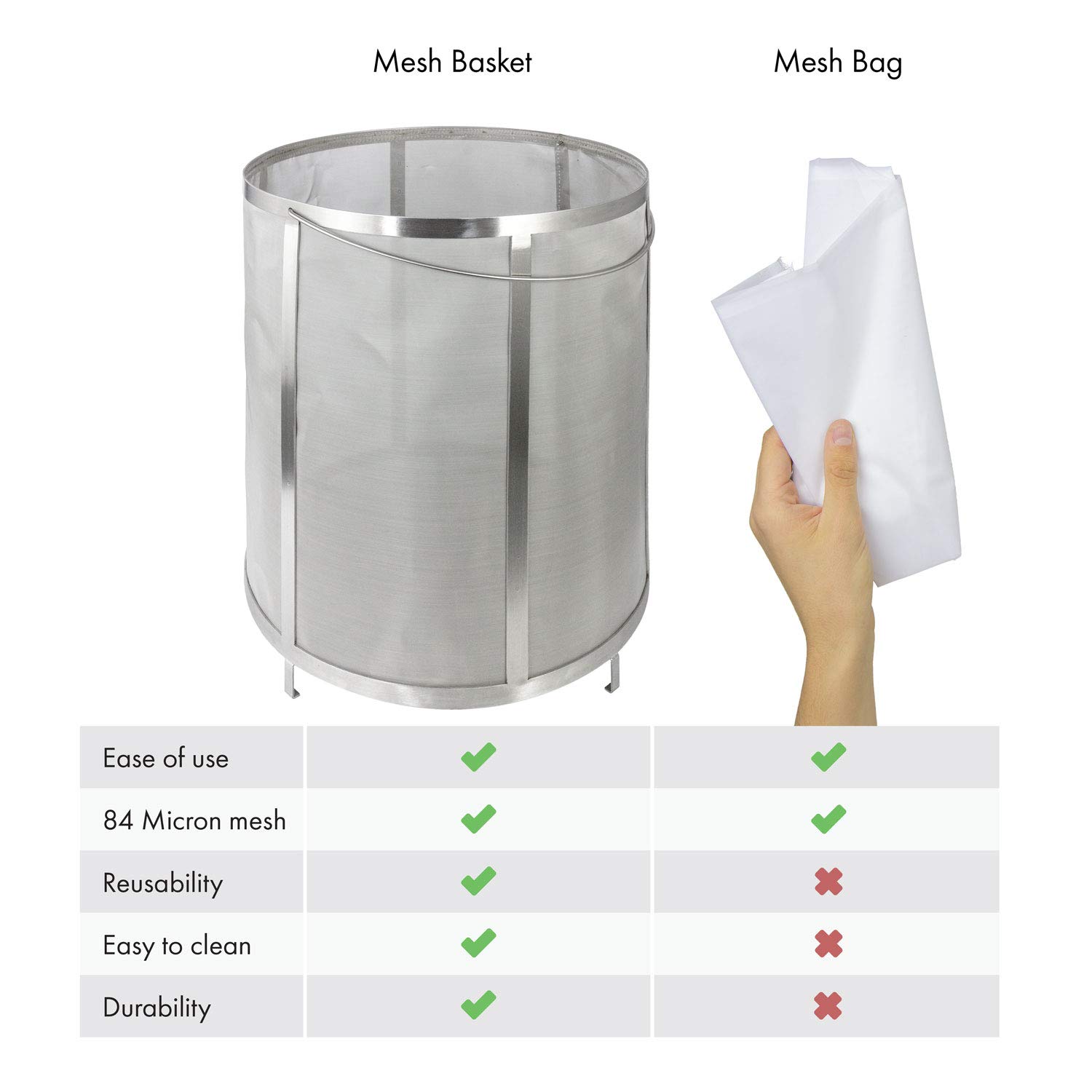Kegco Coffee Filter Basket, 50 Gallon, Stainless Steel