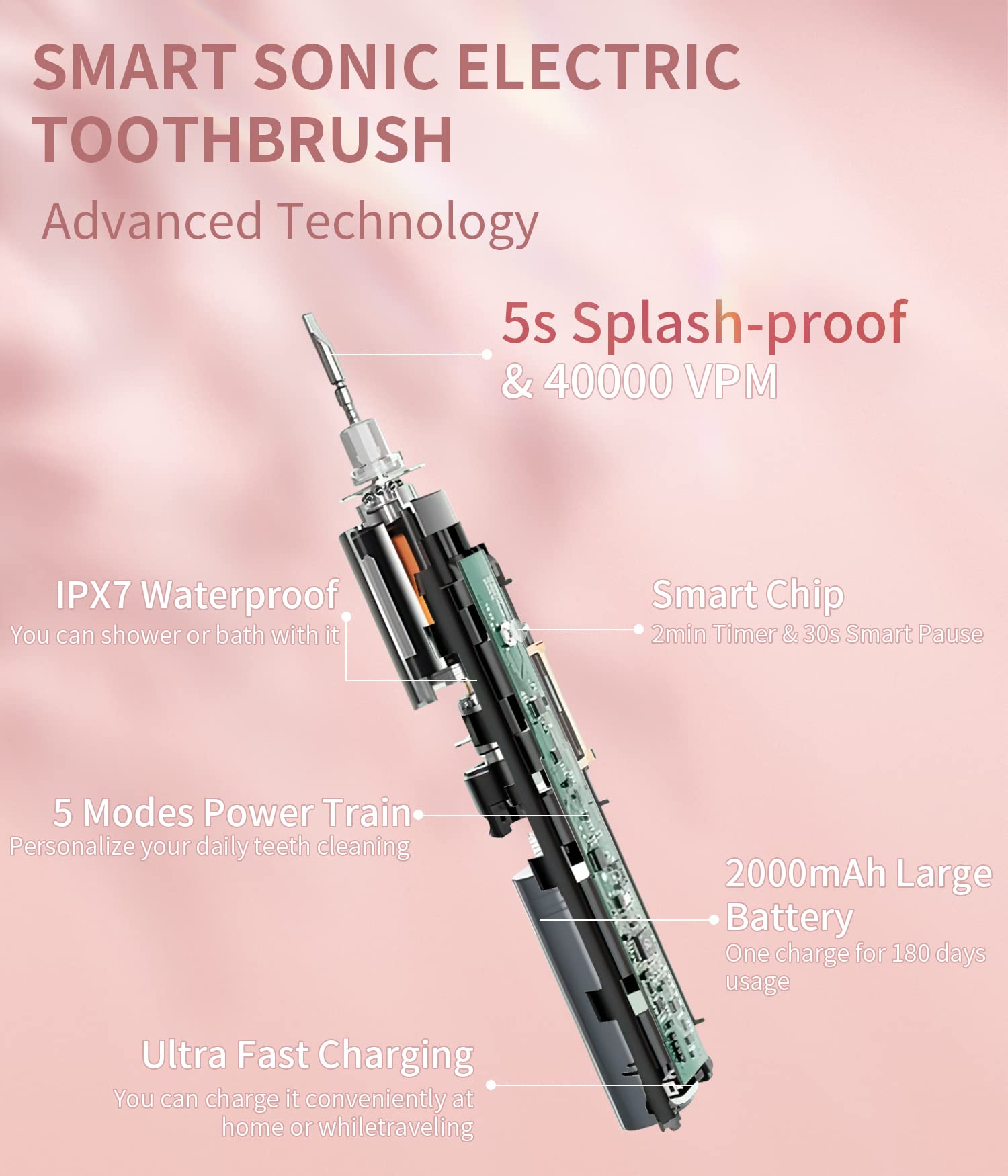 TINSSON Sonic Electric Toothbrush for Adults and Kids with 8 Replacement Brush Heads, Rechargeable Tooth Brush 5s Splash-Proof Fast Charge for 180 Days with 5 Modes, 2 Minute Smart Timer, Pink